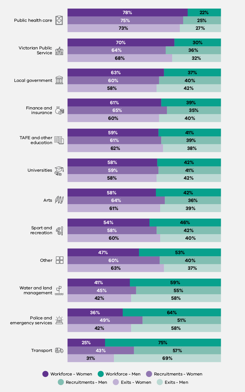 Recruitment and promotion practices | genderequalitycommission.vic.gov.au